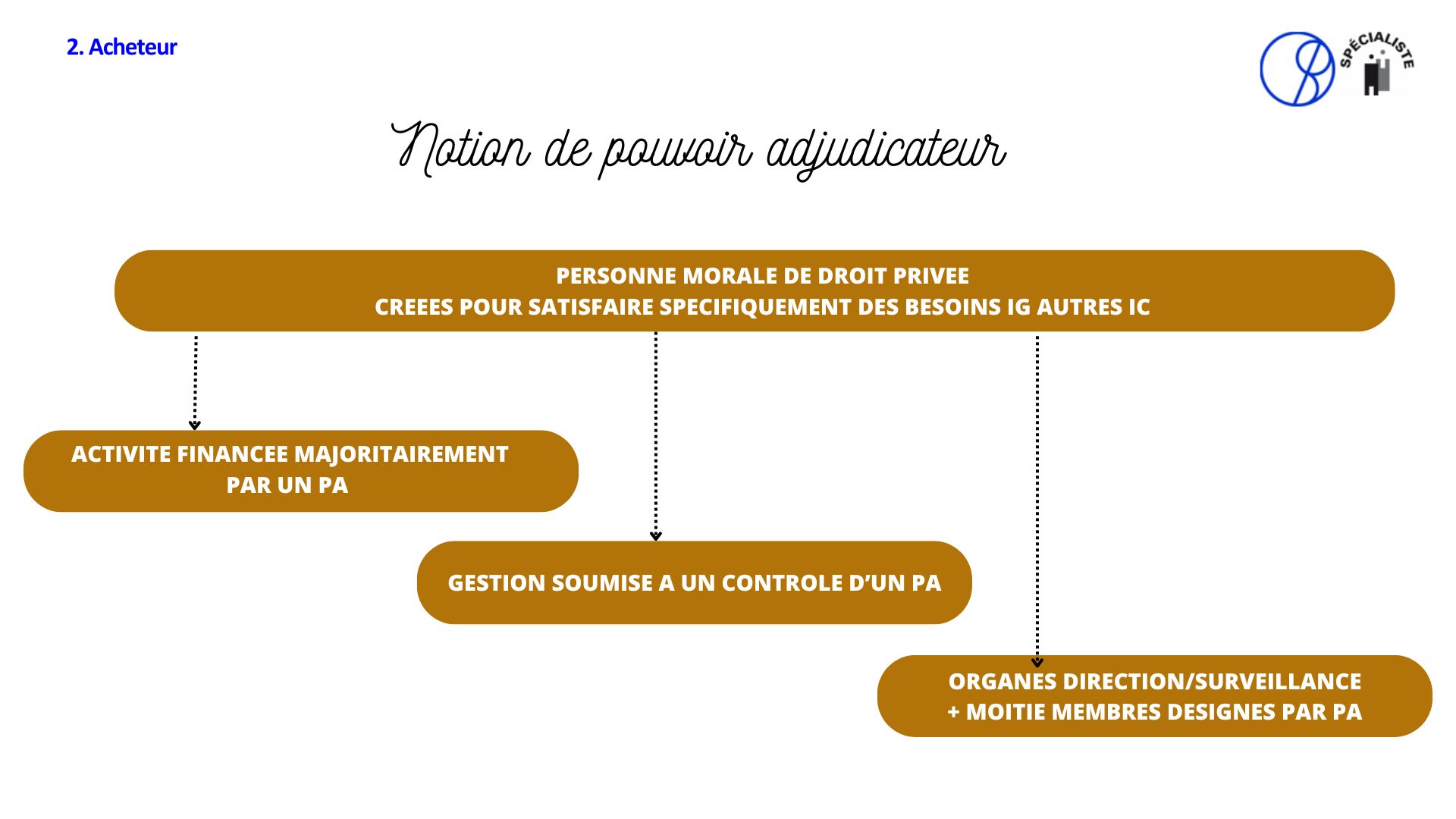 Est-ce que les établissements et de services sociaux et médico-sociaux sont des pouvoirs ...